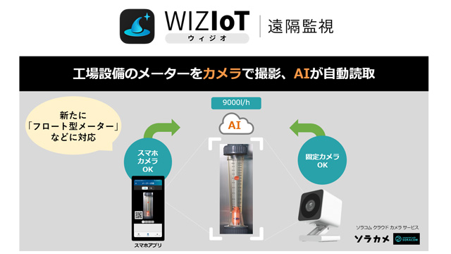 AIoTクラウドの『WIZIoT（ウィジオ）遠隔監視』サービスが「フロート型・レベル型メーター」のAI読取に対応｜ニュースリリース：シャープ